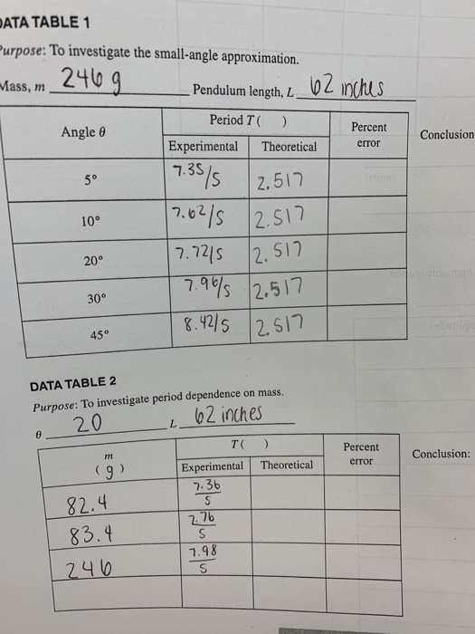 Solved Please Complete Charts Its 7 35 Divided By 5 For Chegg Solved Please Complete Charts Its 7 35 Divided By 5 For Chegg
