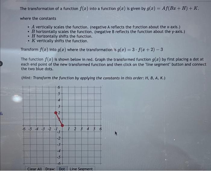 Solved The transformation of a function f(x) into a function | Chegg.com