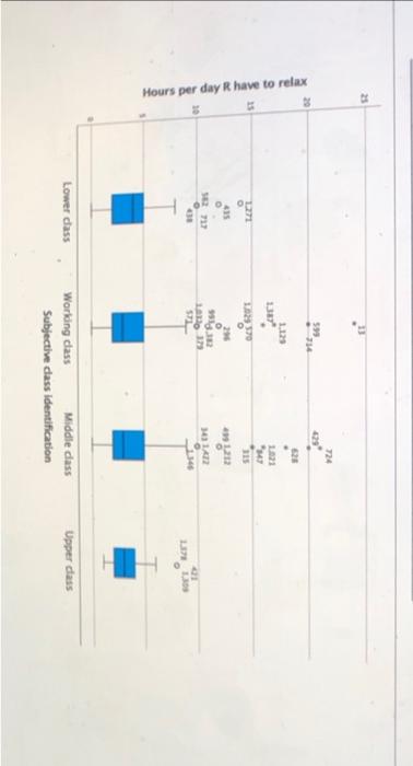 Solved Use the Explore procedure to study the variability of | Chegg.com