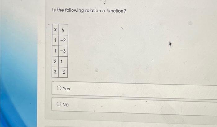 Solved Is the following relation a function? Yes No | Chegg.com