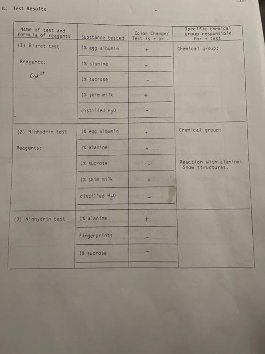 Solved G. Test Results Name of test and formula of reagents | Chegg.com