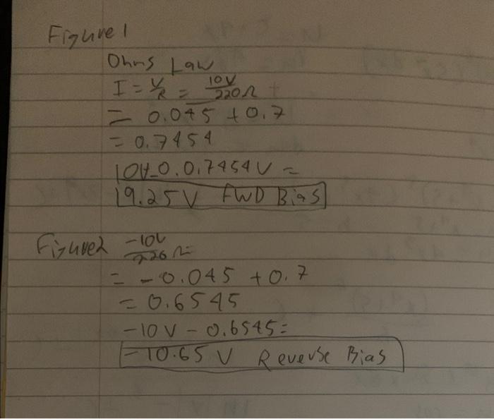 Solved Figure 1: Forward bias Figure 2: Reverse bias Part 1 | Chegg.com