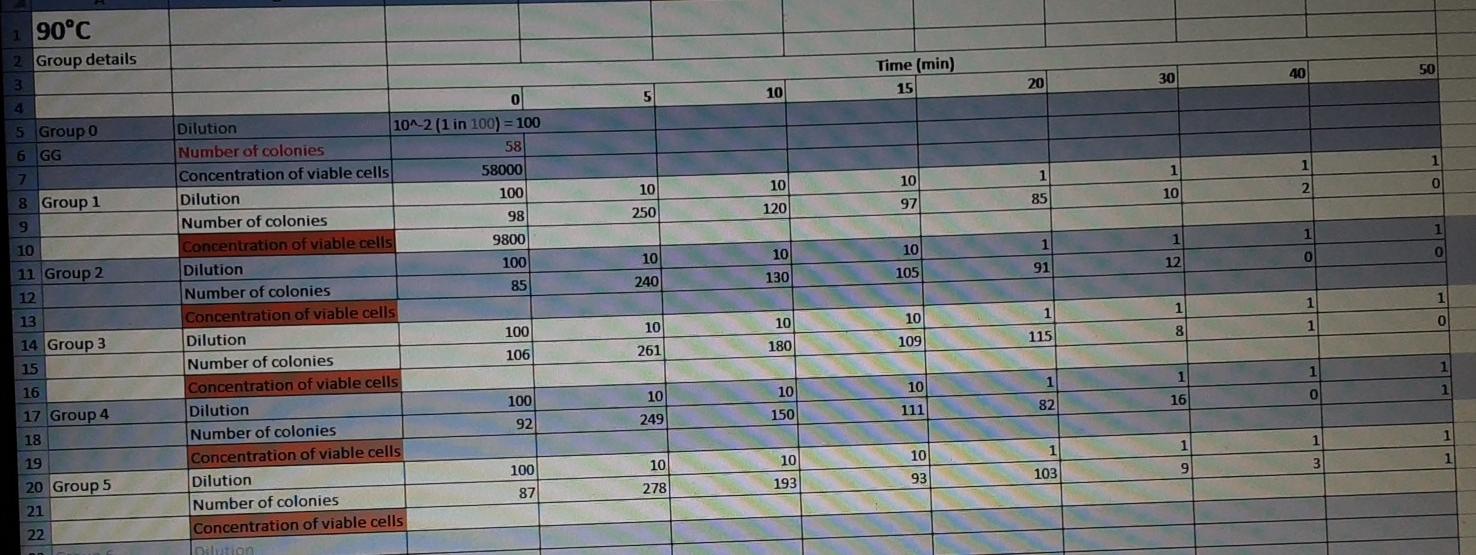 Solved using model data produce a graph of log cfu/ml vs | Chegg.com