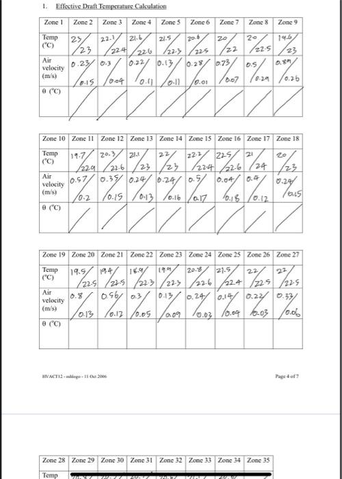 Solved 1. Effective Draft Temperature Calculation Zone 1 | Chegg.com