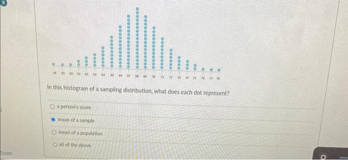 Solved In this histogram of a sampling distribution, what | Chegg.com