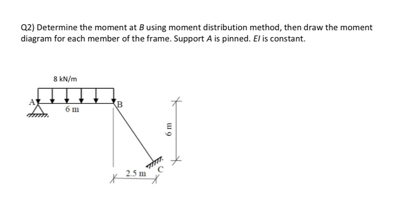 Solved Q2) ﻿Determine the moment at B ﻿using moment | Chegg.com