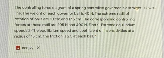 Solved The controlling force diagram of a spring controlled | Chegg.com