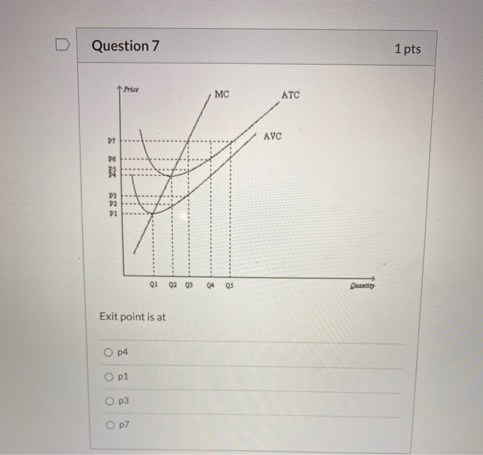 Solved Question 6 1 pts 1 Price MC ATC AVC P3 P6 pa P3 P2 P1 | Chegg.com