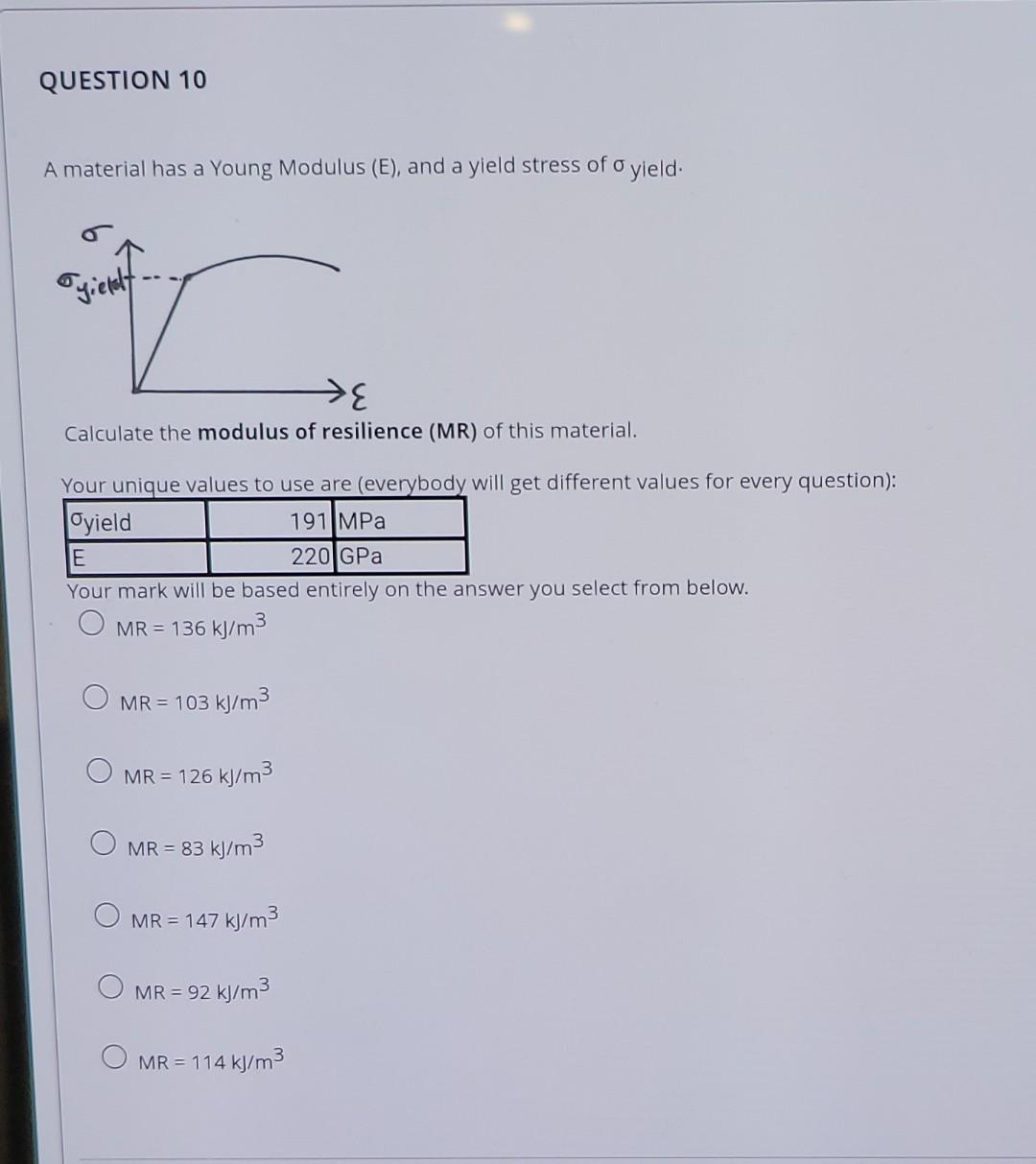 Solved QUESTION 10 A material has a Young Modulus (E), and a | Chegg.com