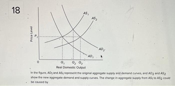 Solved The immediate-short-run aggregate supply curve is | Chegg.com