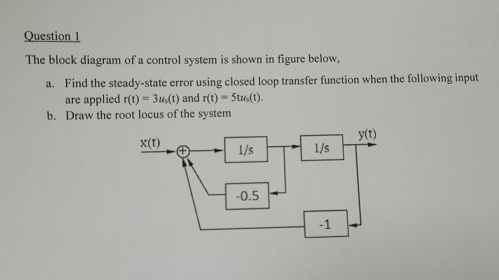 Solved Question 1 The block diagram of a control system is | Chegg.com
