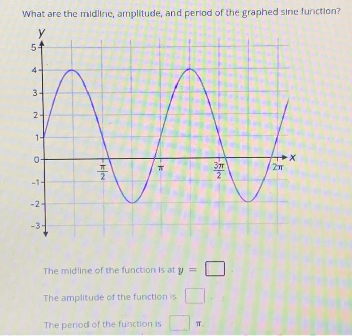 Solved What are the midline, amplitude, and perlod of the | Chegg.com Solved What are the midline, amplitude, and perlod of the | Chegg.com