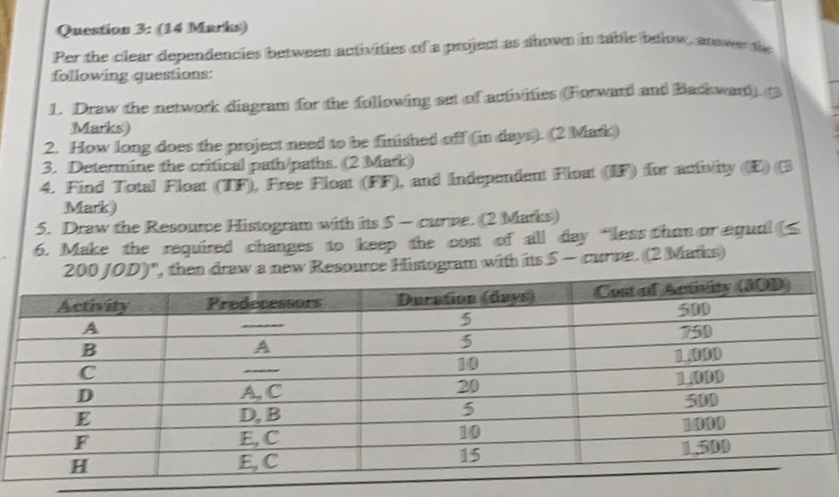 Solved Question 3: (14 ﻿Marks)Per the clear dependencies | Chegg.com
