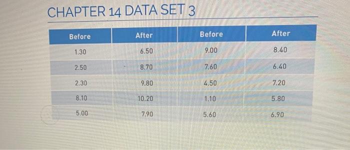 For Chapter 14 Data Set 3 (ch14ds3.csv), compute the | Chegg.com