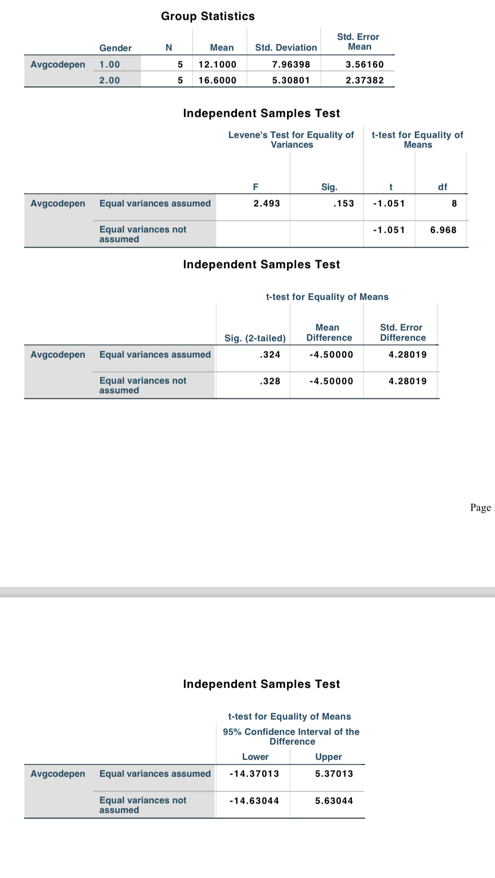 Solved a full APA writeup below. Pay attention to the | Chegg.com