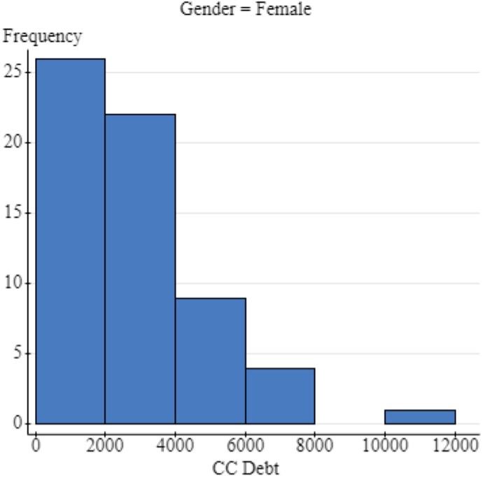 Solved Question 1 - Descriptive Statistics Prompt 1. | Chegg.com