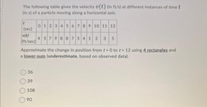 Solved The following table gives the velocity v(t)( in ft/s) | Chegg.com