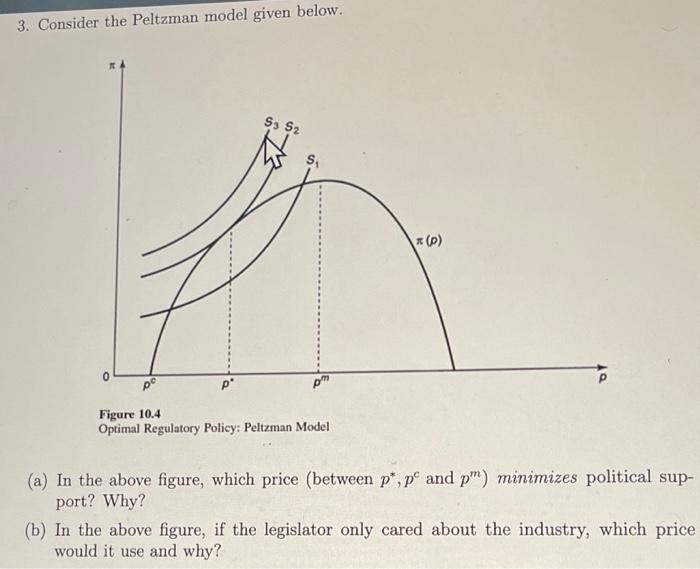 Solved 3. Consider the Peltzman model given below. Figure | Chegg.com