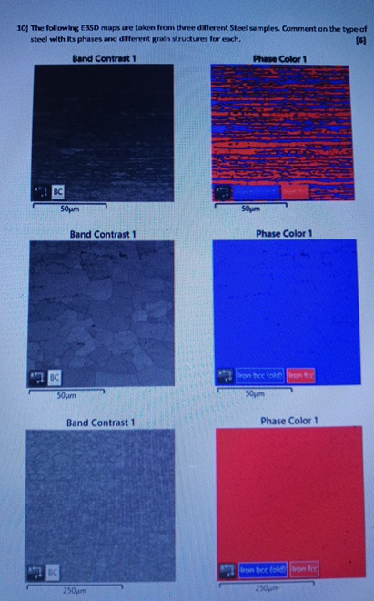 Solved The following EBSD maps are taken from three | Chegg.com