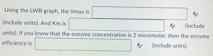 Solved Using the LWB graph, the Vmax is (include units). And | Chegg.com