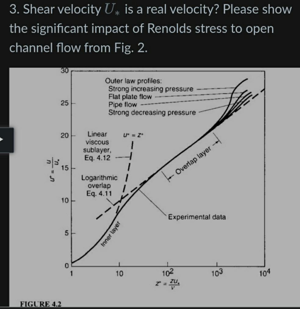 Solved * 3. Shear velocity Ut is a real velocity? Please | Chegg.com