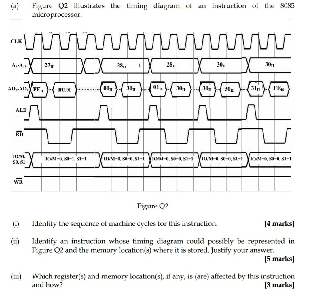 Solved (a) Figure Q2 illustrates the timing diagram of an | Chegg.com