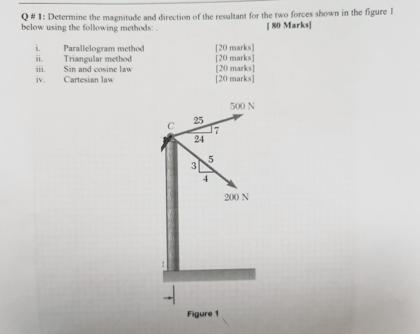Solved Q \# 1: Determine the magnitude and direction of the | Chegg.com