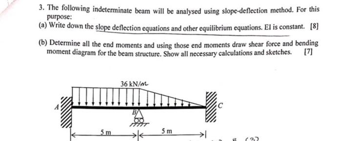 Solved 3. The following indeterminate beam will be analysed | Chegg.com
