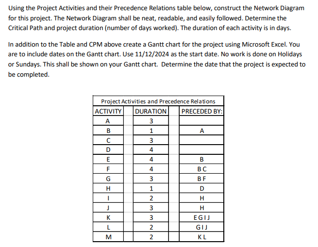Solved by an EXPERT Using the Project Activities and their Precedence | Chegg.com