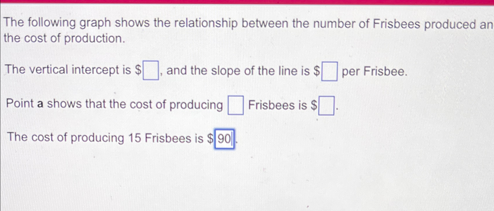 Solved The following graph shows the relationship between | Chegg.com