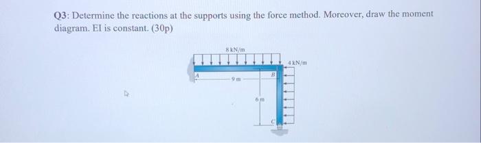 Solved Q3 Determine The Reactions At The Supports Using The