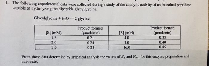 Solved 1. The following experimental data were collected | Chegg.com