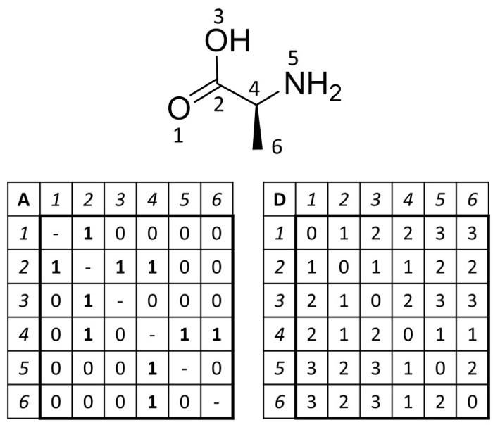 Solved Provide the adjacency matrix for this molecule. The | Chegg.com