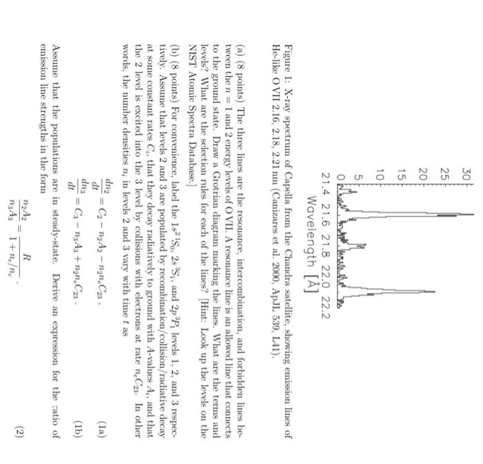 Solved Figure 1: X-ray spectrum of Capella from the Chandra | Chegg.com