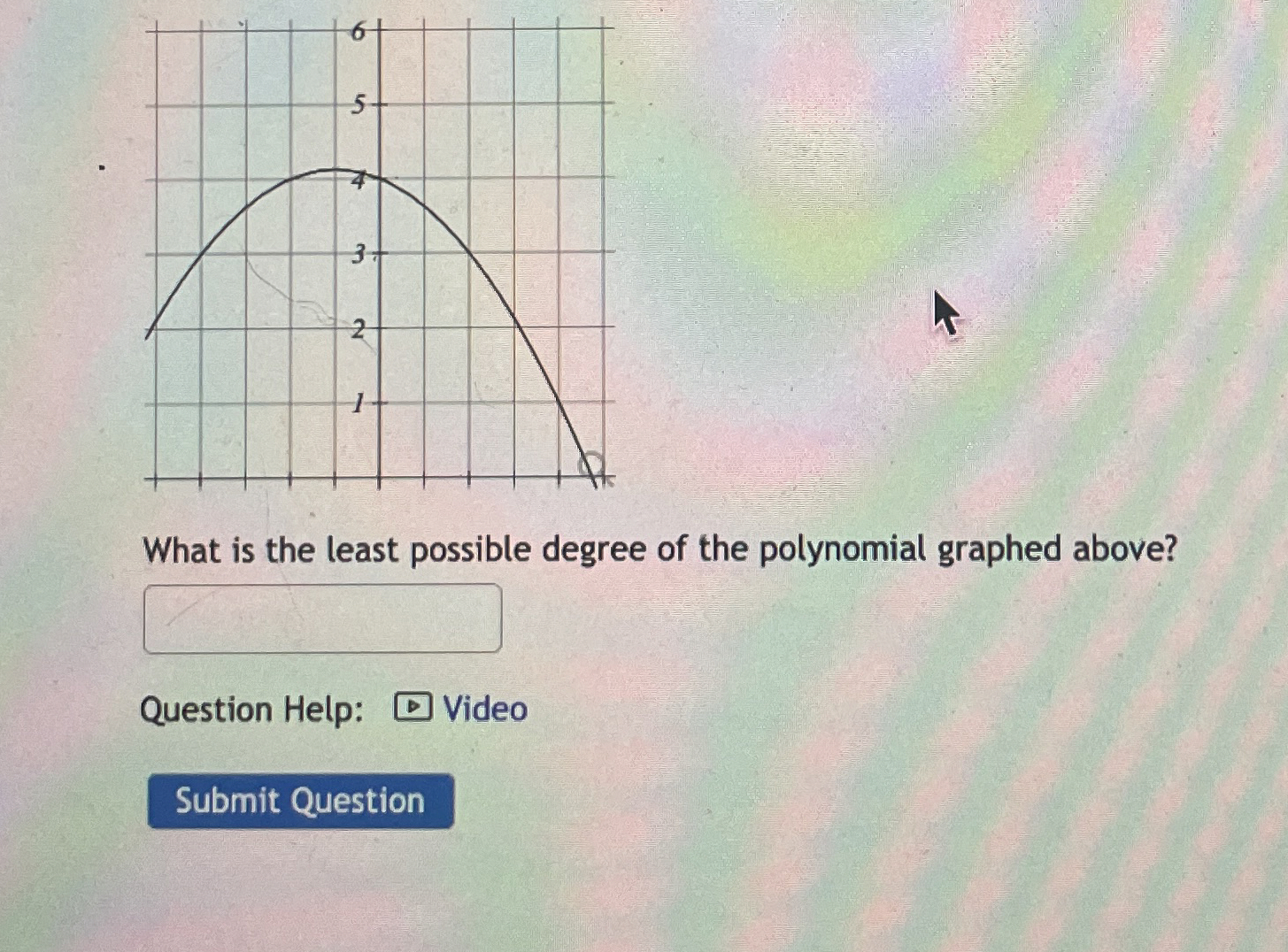 Solved What is the least possible degree of the polynomial | Chegg.com