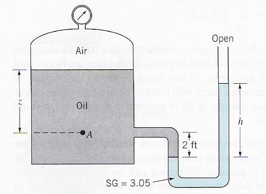 Solved A u-tube manometer is connected to a closed tank | Chegg.com