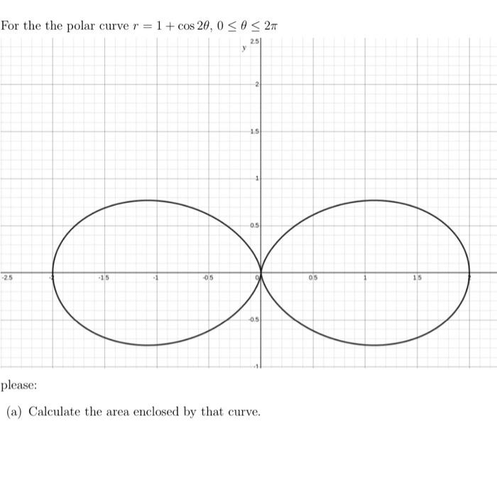 Solved Fin the the nolar curve r=1+ coe 9A∩ | Chegg.com