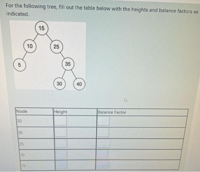 Solved For the following tree, fill out the table below with | Chegg.com