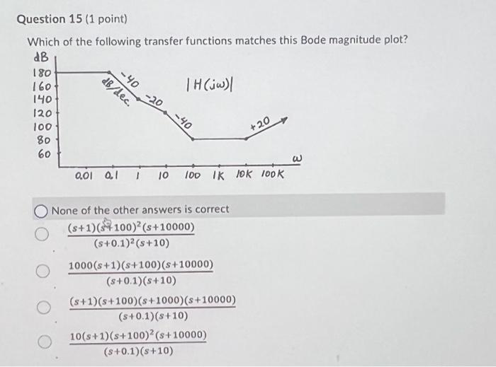 Solved Which of the following transfer functions matches | Chegg.com