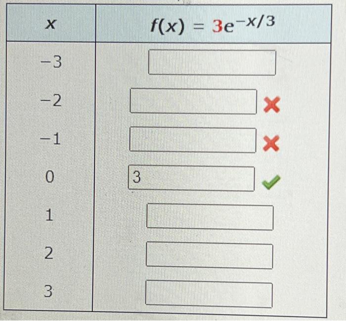 Solved \begin{tabular}{|c|c|} \hlinex & f(x)=3e−x/3 \\ | Chegg.com