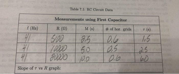 Solved Table 7.1: RC Circuit Data Measurements using First | Chegg.com