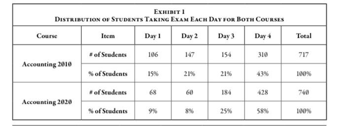 Solved Create Mathlab Code By Using This Data Specifically 4058