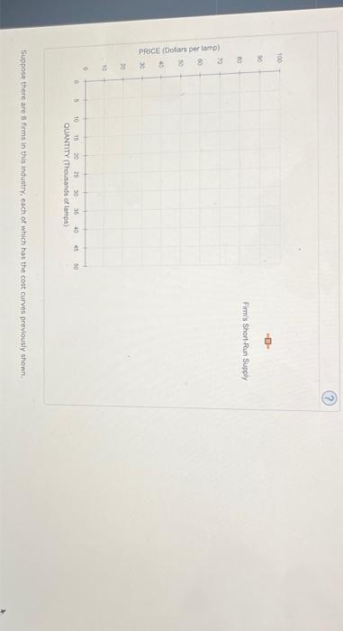 The following graph plots the marginal cost (MC) | Chegg.com