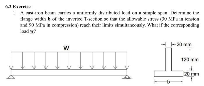 Solved 6.2 Exercise 1. A cast-iron beam carries a uniformly | Chegg.com