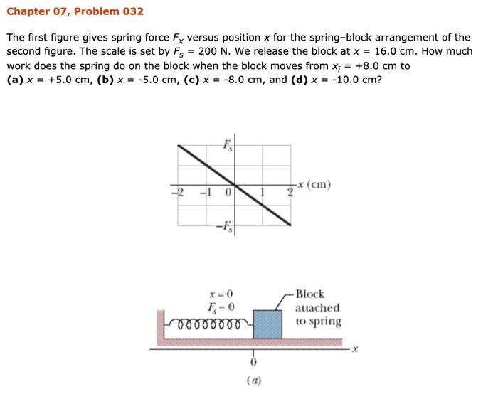 Solved Chapter 07, Problem 032 The first figure gives spring | Chegg.com