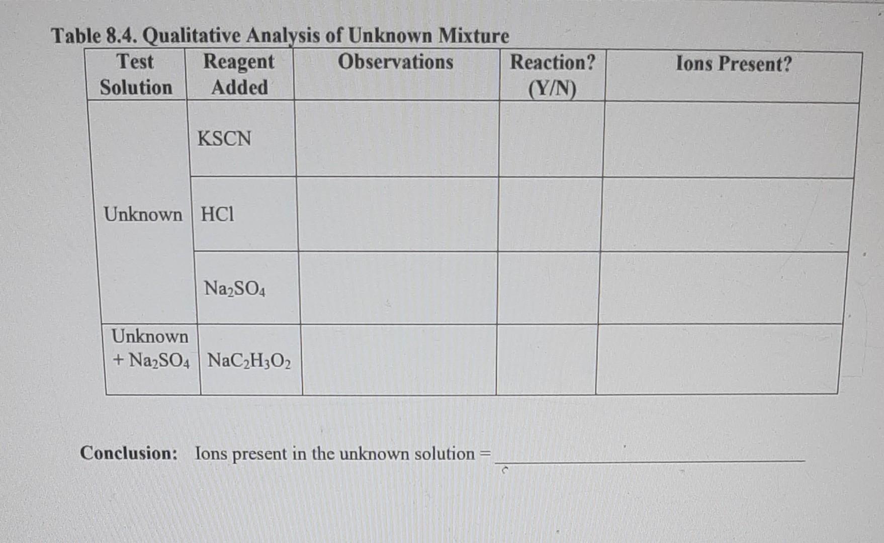 Solved Conclusion: Ions present in the unknown solution = | Chegg.com