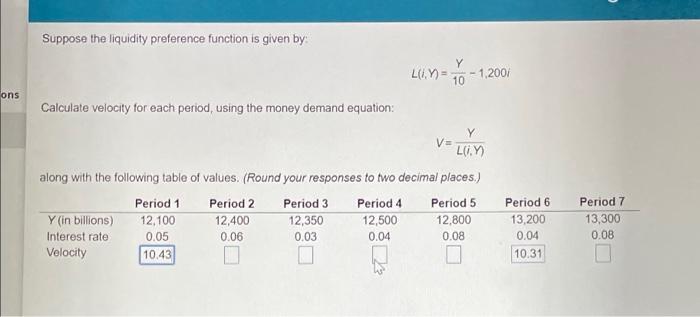 Solved Suppose the liquidity preference function is given by | Chegg.com
