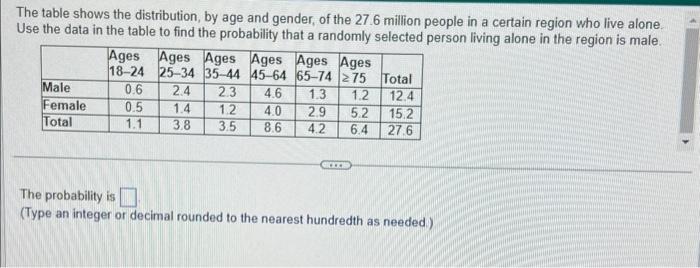 Solved The table shows the distribution, by age and gender, | Chegg.com