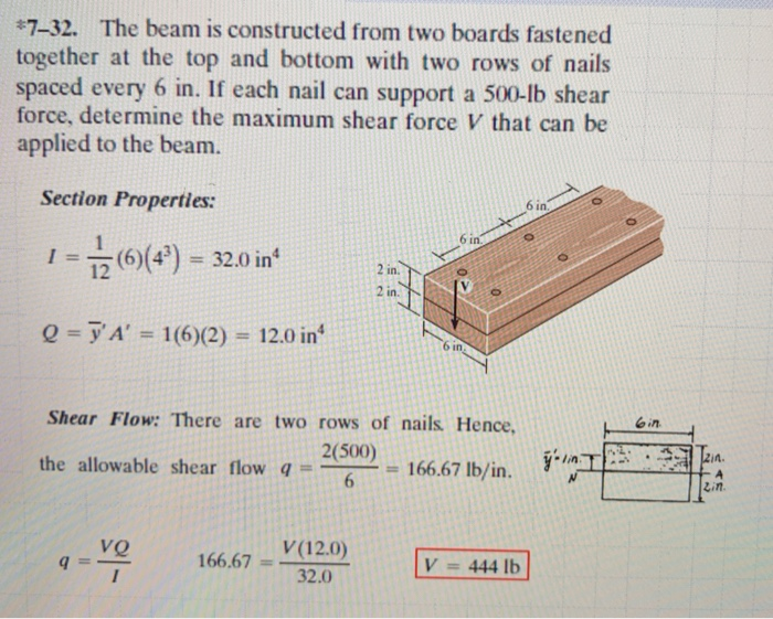 Solved *7–32. The beam is constructed from two boards | Chegg.com