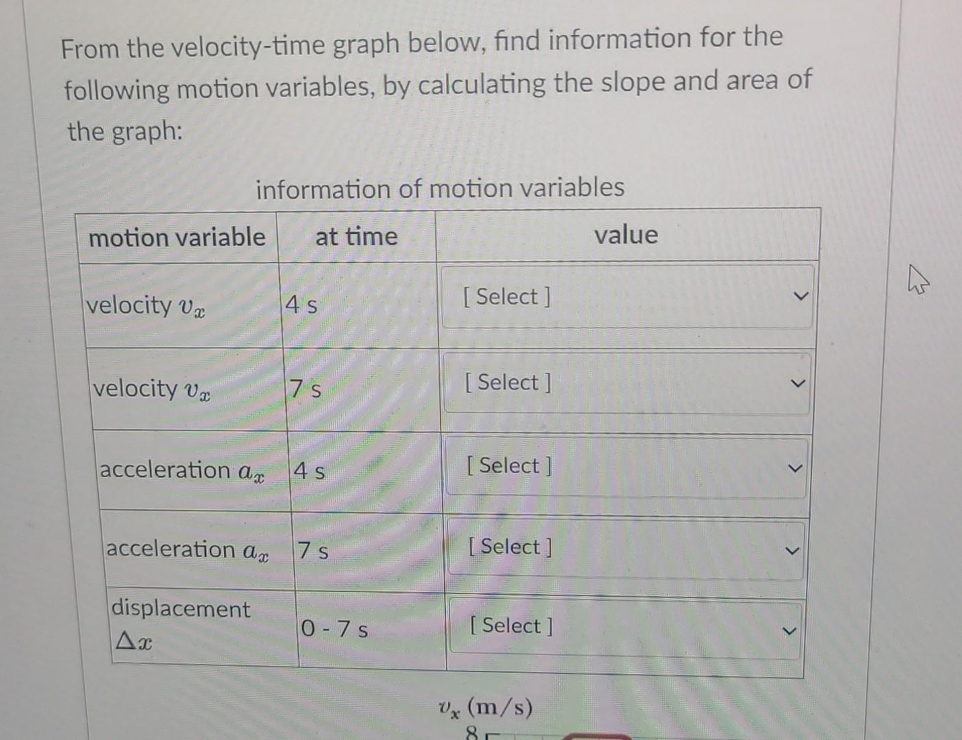Solved From the velocity-time graph below, find information | Chegg.com